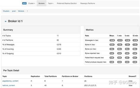 这几款 kafka 工具值得了解下 知乎
