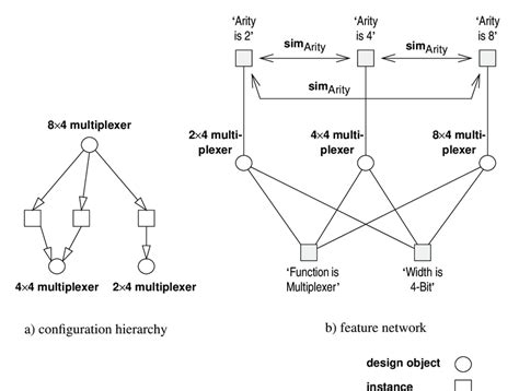 Design Space Of A Multiplexer Download Scientific Diagram