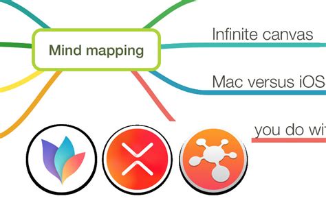 Free Mind Mapping Software For Mac Diafile