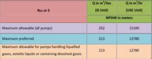 Suction Specific Speed Limit For Centrifugal Pumps API 610