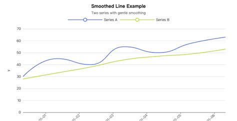 Free Online Line Graph Maker Create Line Charts In Seconds
