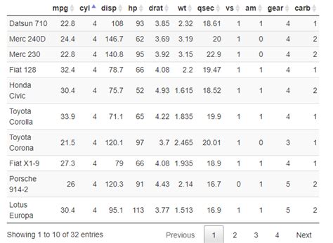 Css R Datatable Row Padding Size Modification Stack Overflow