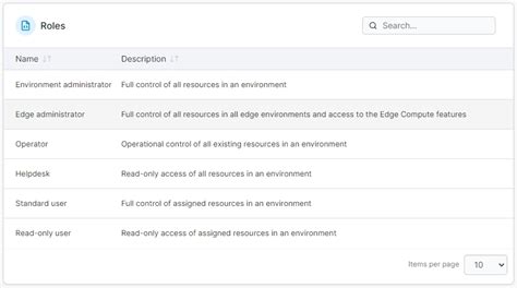 Roles Portainer Documentation