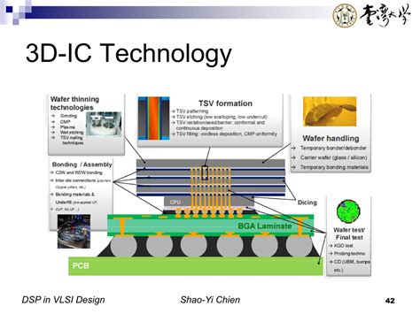 introduction to digital signal processing systems ppt