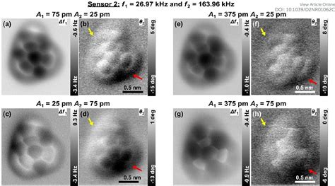 Figure 1 From Chemical Bond Imaging Using Torsional And Flexural Higher Eigenmodes Of Qplus