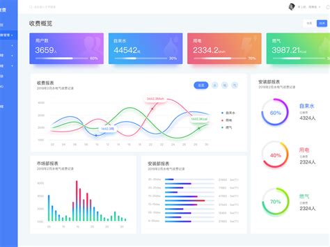 Analytics Admin Ui Design Artofit