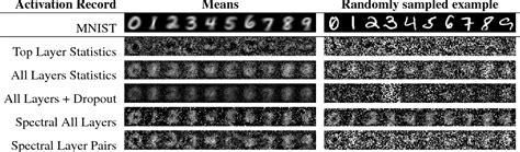 Table 2 From Data Free Knowledge Distillation For Deep Neural Networks Semantic Scholar