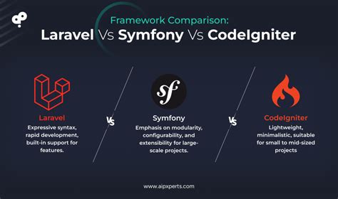 Choosing The Right Frameworks Of Php For Your Project