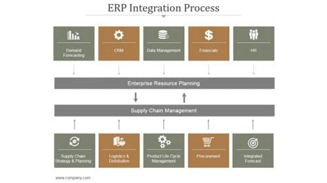 Erp Integration Process Ppt Powerpoint Presentation Infographics