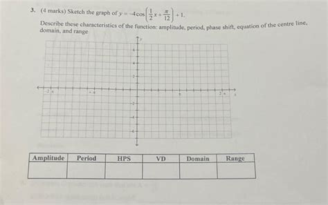 Solved 3 4 Marks Sketch The Graph Of Y 4 Cos 2x 1 Chegg Com