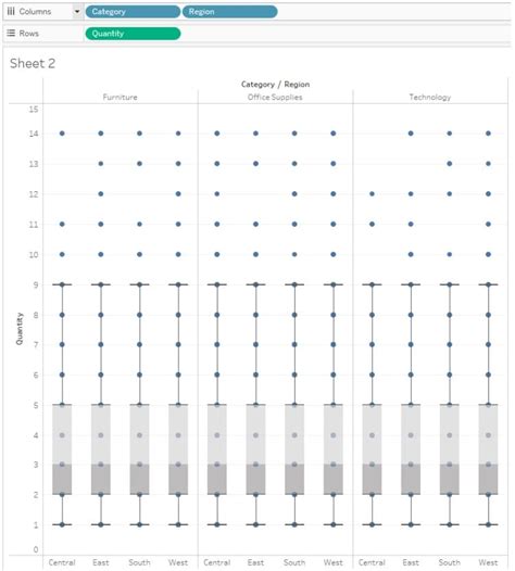 Tableau Box And Whisker Plot Examples How To Create