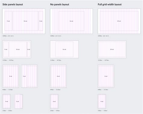 Designing A Single Grid System For All Wikimedia Projects