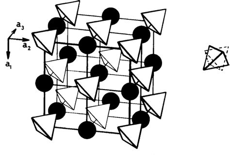 Figure 1 From Structures Of The High Temperature Forms Of The Barite Type Compounds I α Baso4