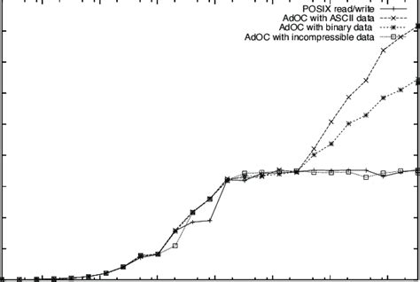 Bandwidth On A Fast Ethernet Lan Download Scientific Diagram