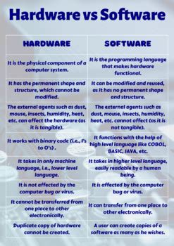 Hardware Vs Software Poster By Gilbert Gobiye TPT
