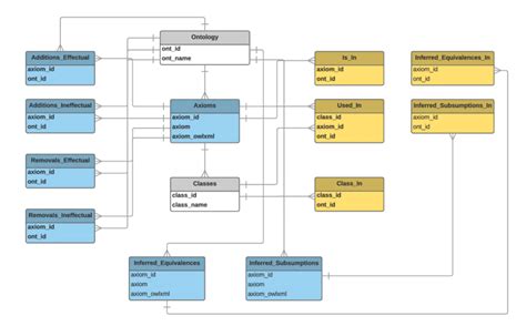 1 Experiment Database Schema Download Scientific Diagram