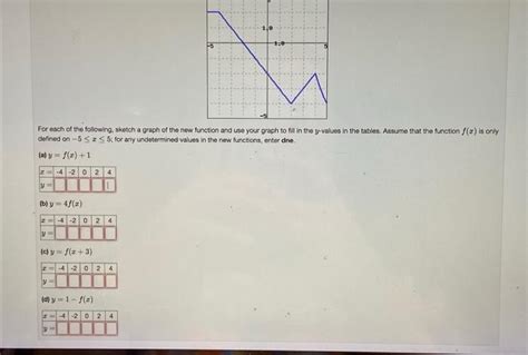 Solved For Each Of The Following Sketch A Graph Of The New Chegg