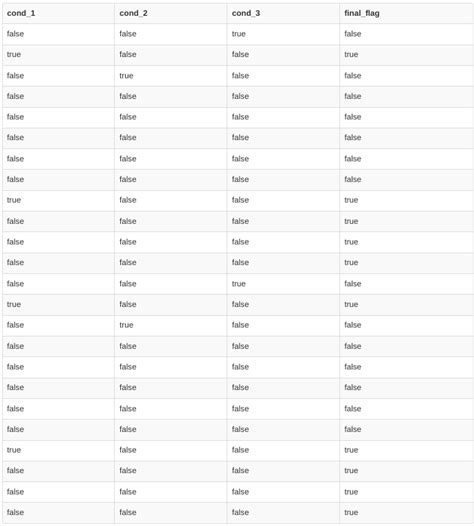 Transfer Recursive Circular Excel Logic To Sql Syntax Stack Overflow