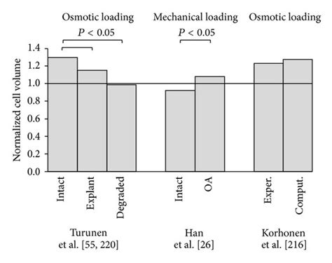a the measurement setup of osmotic loading experiment of cells within