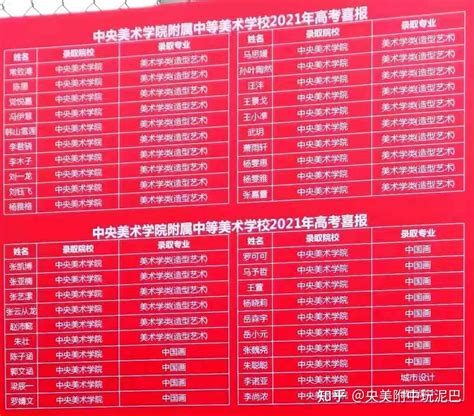 关于考央美附中的一些问题总结 知乎