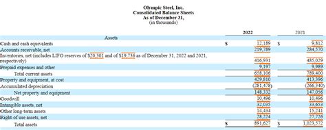lifo financial reporting disclosure requirements and alternatives