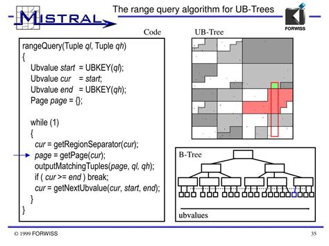 Ppt How Range Queries Work Powerpoint Presentation Free Download