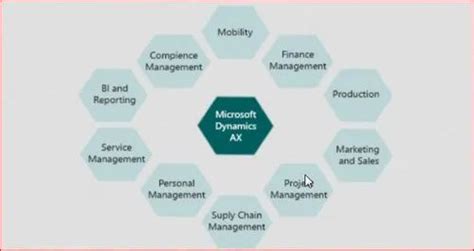 Microsoft Sharepoint Implementation Service In Chennai ID