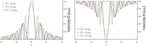 Dynamical Theory Of Diffraction Neutron Interferometry