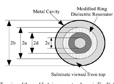 Figure 11 From A Modified Ring Dielectric Resonator With Improved Mode