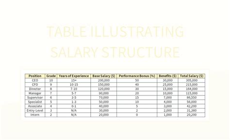 Free Salary Analysis Table Templates For Google Sheets And Microsoft Excel Slidesdocs