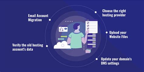 Website Migration Checklist No Data Loss Assured