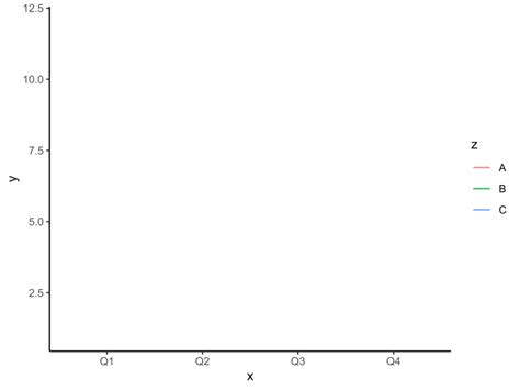 How To Fix Ggplot2 Error Each Group Consists Of Only One Observation