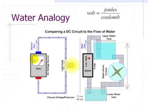 Adventures Of A Science Modeler Unit Work Product E M Modeling Instruction Workshop