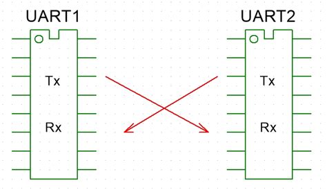 Основы передачи данных через Uart Rxtx Su