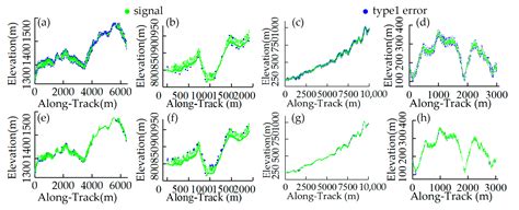 Sensors Free Full Text A Density Based Multilevel Terrain Adaptive Noise Removal Method For