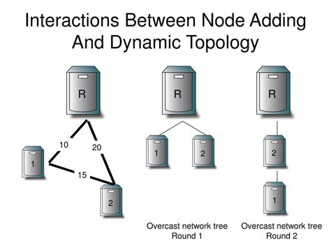 Ppt Application Layer Multicast Powerpoint Presentation Free Download Id6209371