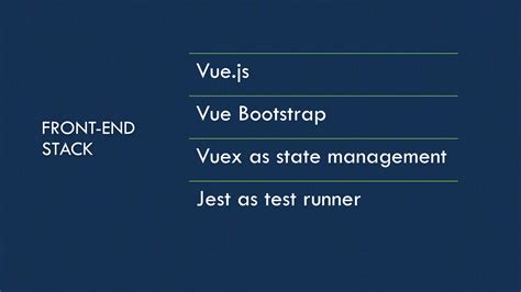 Azure Ad B2c Integration In A Bank Pdf
