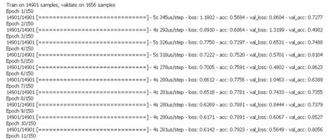 Supervised Classification Multi Sensor Data Integration Using Deep Learning By Chaipat Ncm