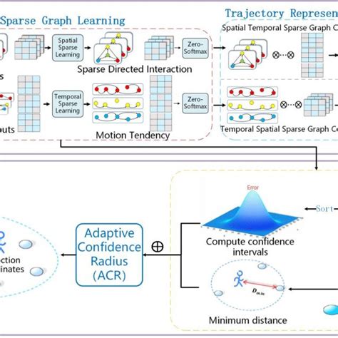 The Framework Of Irm Download Scientific Diagram