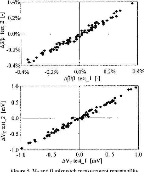Figure 1 From Characterisation Of Systematic Mosfet Transconductance Mismatch Semantic Scholar