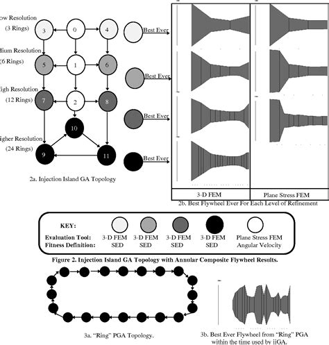 Figure 2 From An Injection Island Ga For Flywheel Design Optimization Semantic Scholar