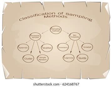 Systematic Random Sampling Over Royalty Free Licensable Stock Vectors Vector Art