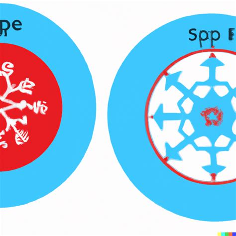 A Comparative Overview Of Snowflake Azure Synapse And The More Recent Apache Pinot A Scalable