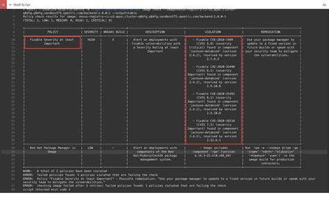 Acs · Openshift Demo