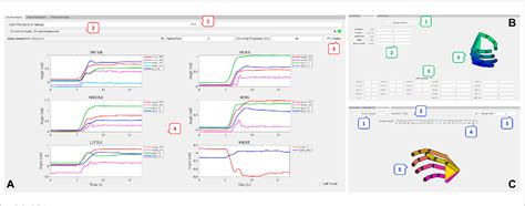 Figure 1 From A User Friendly Automatic Toolbox For Hand Kinematic