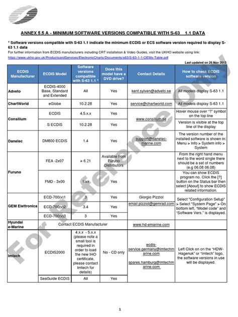 Qhsesection 5 Annex 5 Pdf Software Development Computer Science