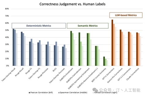 模块化rag技术路线图modular Rag Technical Map：从基础naive Rag 到高级advanced，再到modular Rag全方位技术解读 Csdn博客