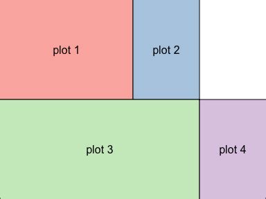 Arranging Ggplot Baptiste Gridextra GitHub Wiki