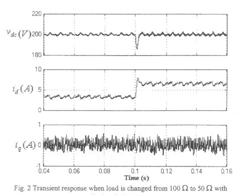 Figure 2 From Control Of A Three Phase Pwm Rectifier Based On A Dual Single Input Single Output