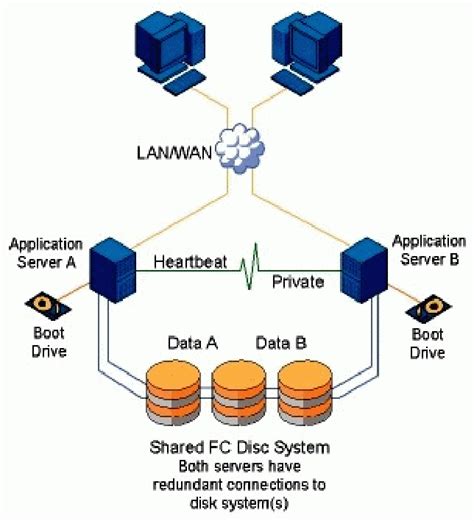 Figure 25 From High Availability Using Virtualization Semantic Scholar